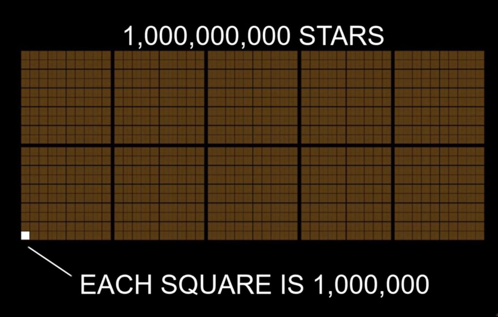 How Large is the Universe? Yes, Bigger than you can Imagine?